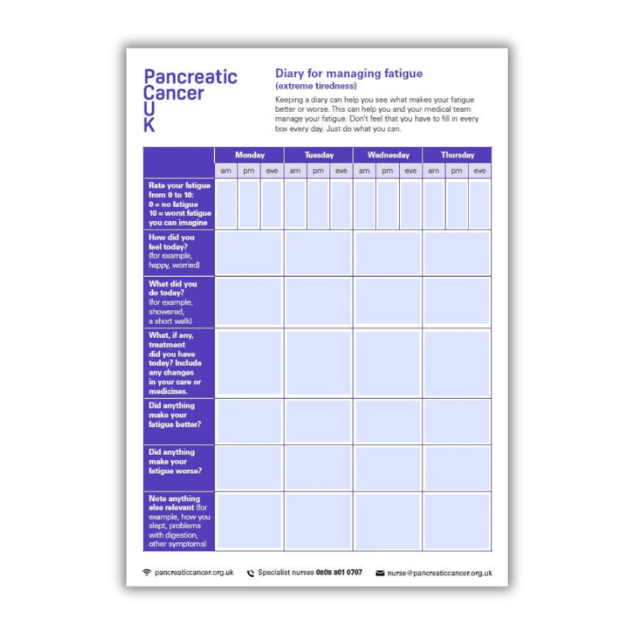 Managing symptoms – Pancreatic Cancer UK