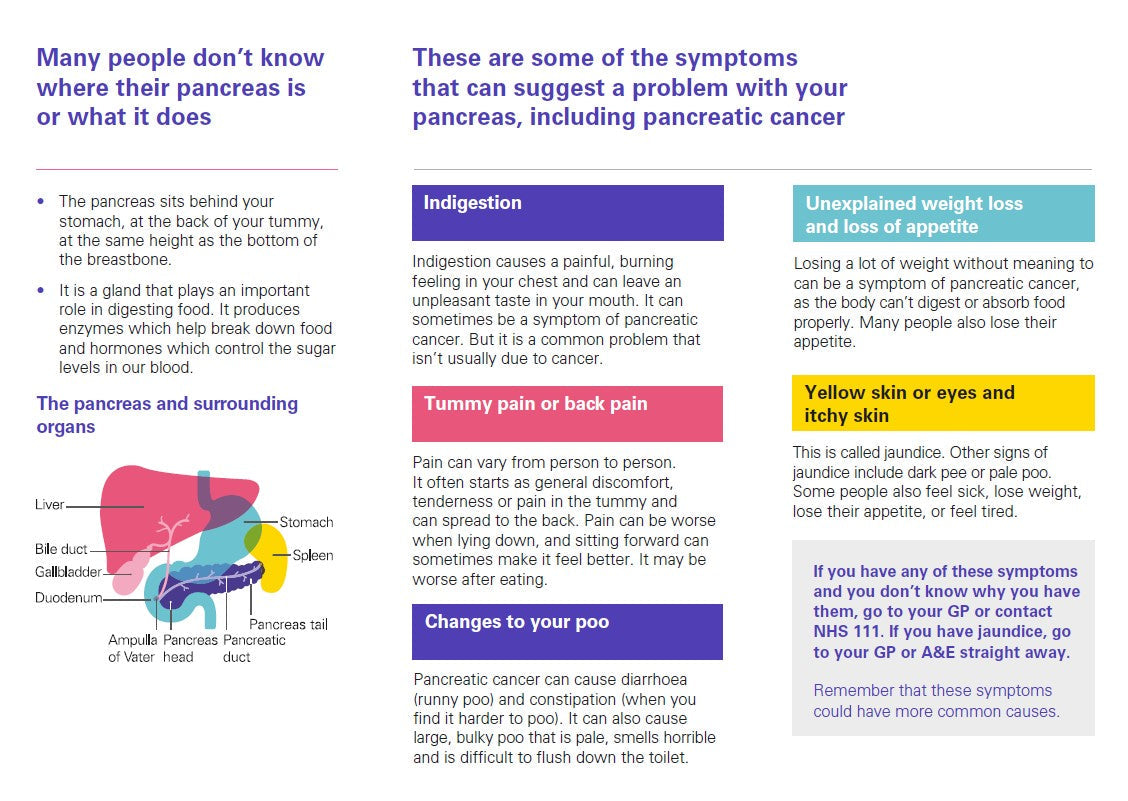 Symptoms of pancreatic cancer leaflet – Pancreatic Cancer UK